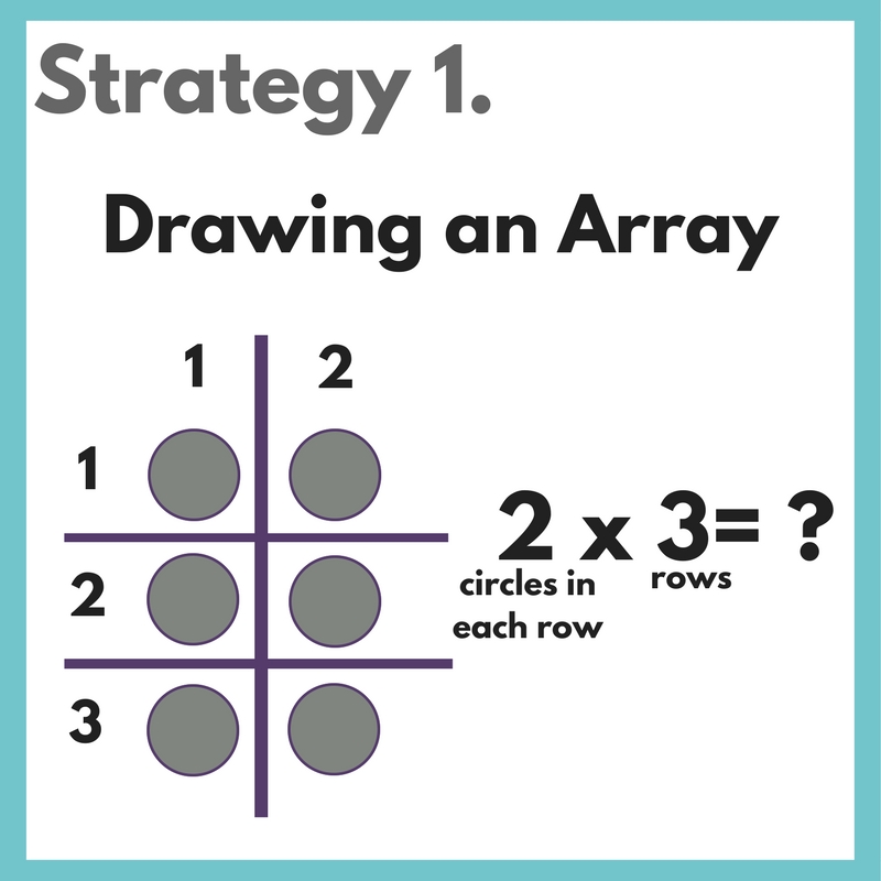 Multiplication Strategy 1 Array Entirely At Home